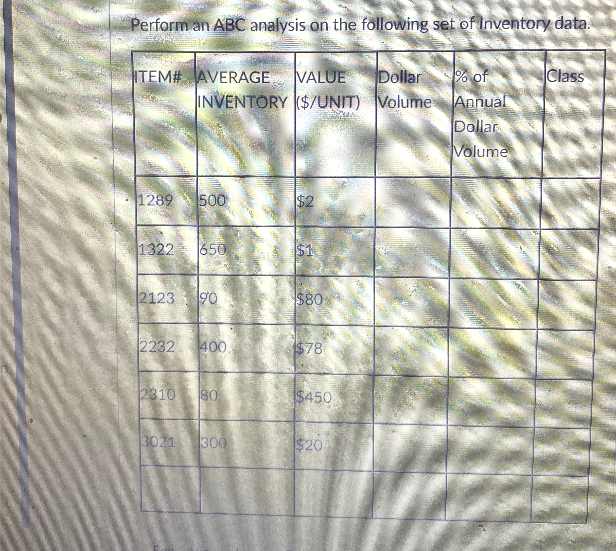 Solved Perform an ABC analysis on the following set of | Chegg.com