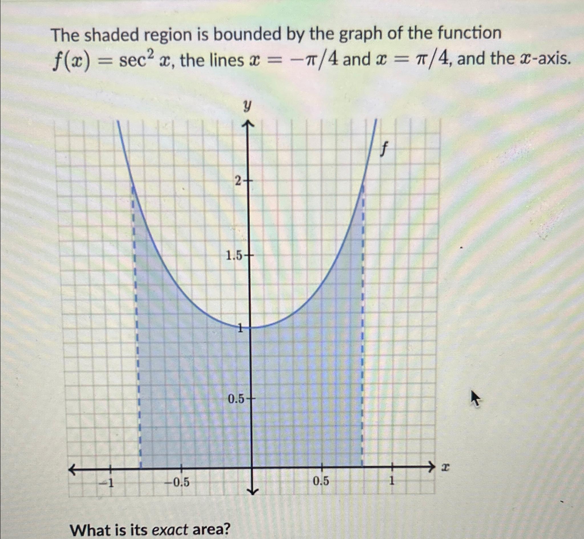 Solved The shaded region is bounded by the graph of the | Chegg.com