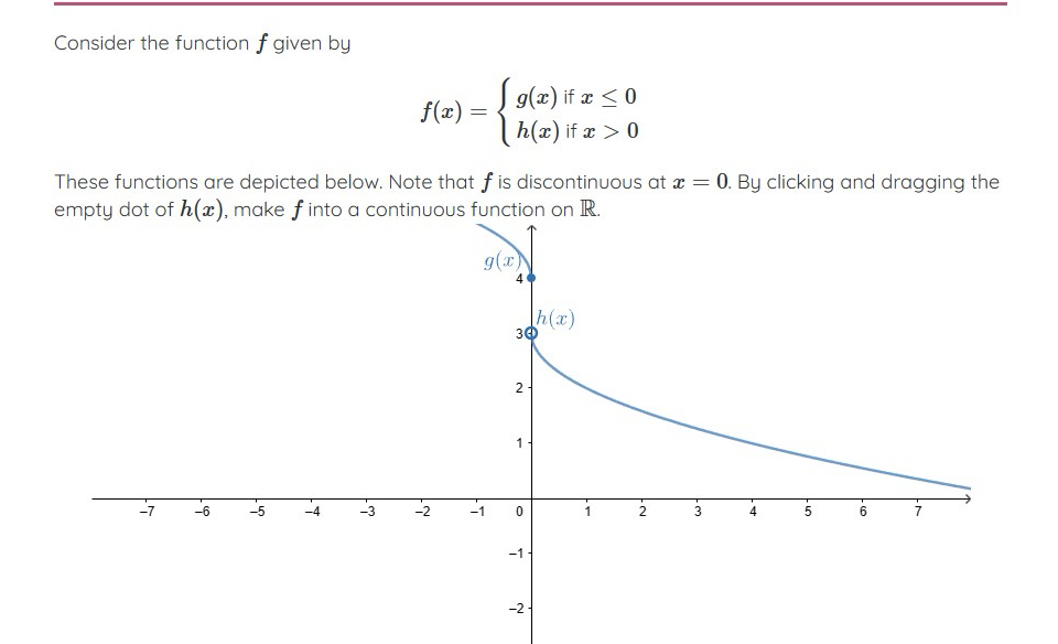 Solved Consider the function f ﻿given | Chegg.com