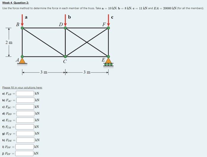 Solved Week 4. Question 2: Use the force method to determine | Chegg.com