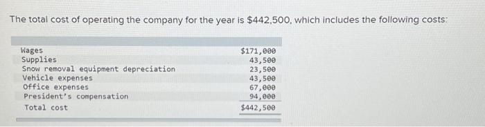 Solved Resource consumption is distributed across the | Chegg.com