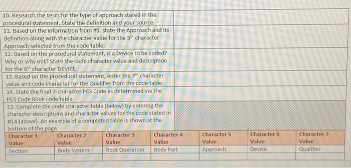Solved Part C: ICD-10-PCS Code Build Process To be an | Chegg.com