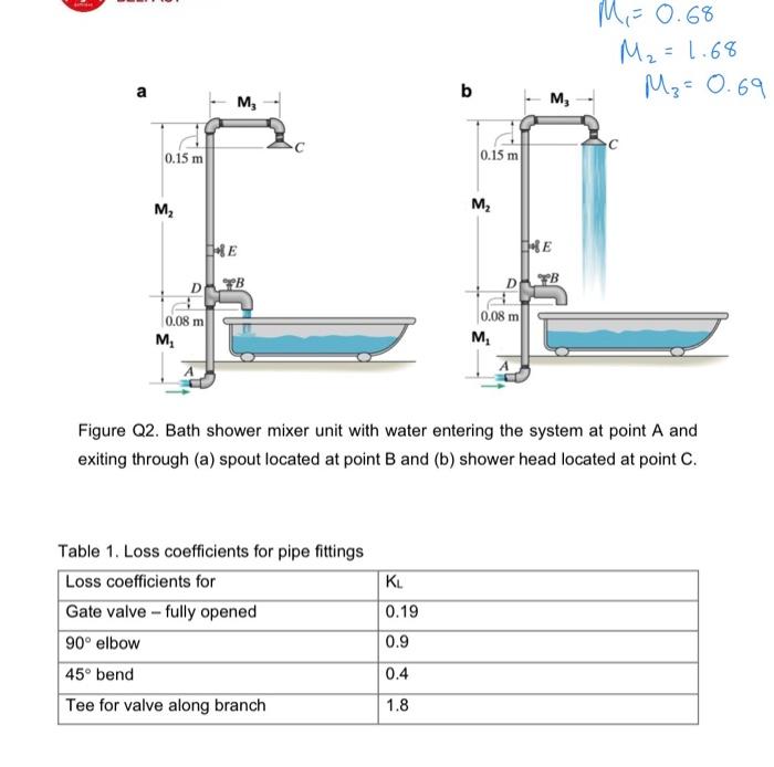 Solved Part B: Water at 40∘C(ρ=992.3m3kg and v=0.664×10−6 | Chegg.com