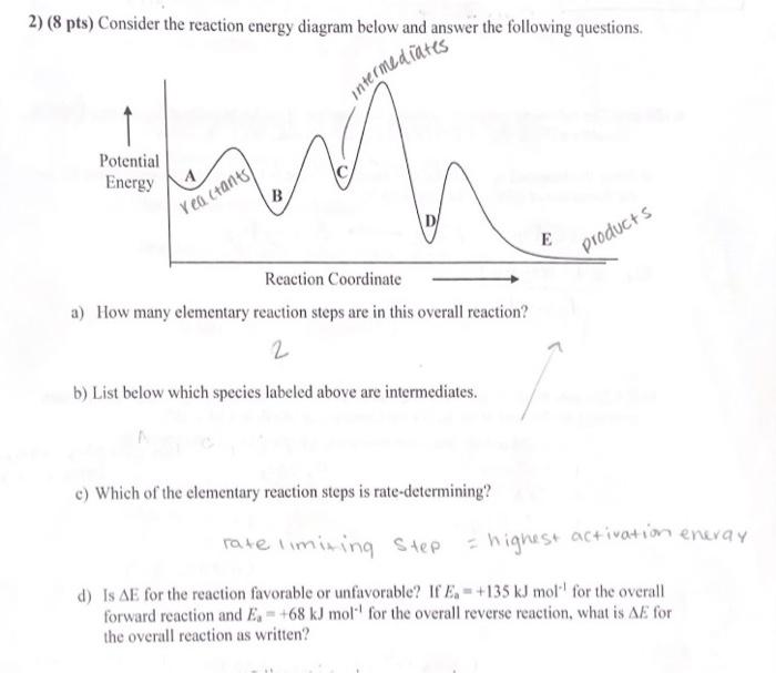 Solved 2) (8 pts) Consider the reaction energy diagram below | Chegg.com
