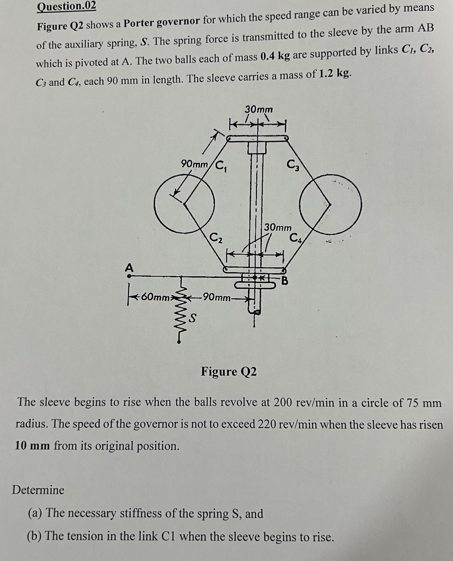 Question. 02Figure Q2 ﻿shows a Porter governor for | Chegg.com