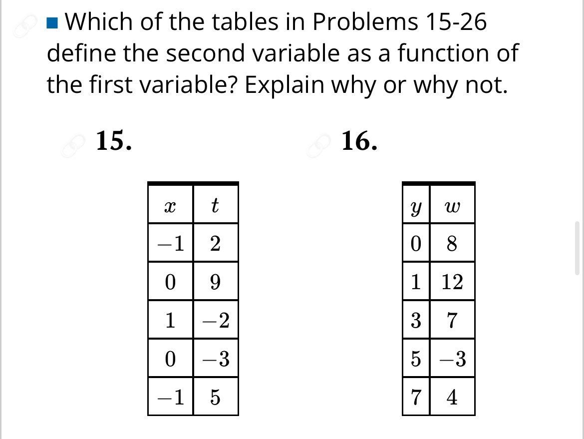 Solved Which of the tables in Problems 15-26 ﻿define the | Chegg.com