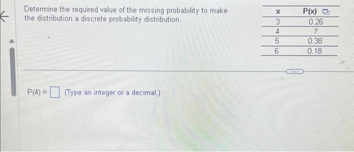 Solved Determine the required value of the missing | Chegg.com