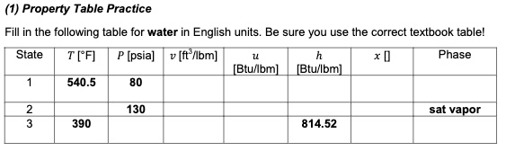 (1) ﻿Property Table PracticeFill in the following | Chegg.com