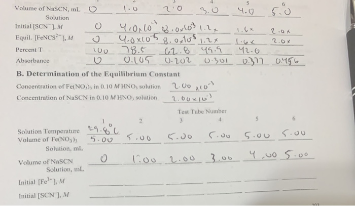 6 20 5 4.0 с Volume of NaSCN, mL o 1.0 Solution | Chegg.com