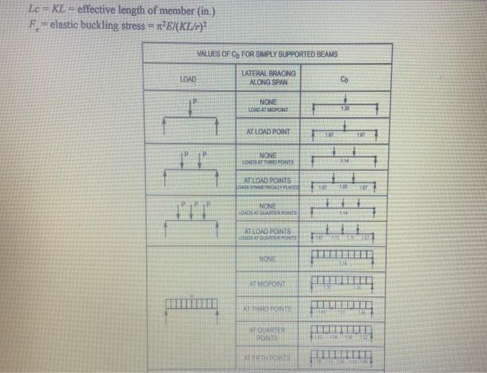 Solved Column Axial Load Capacity Determine the design axial | Chegg.com