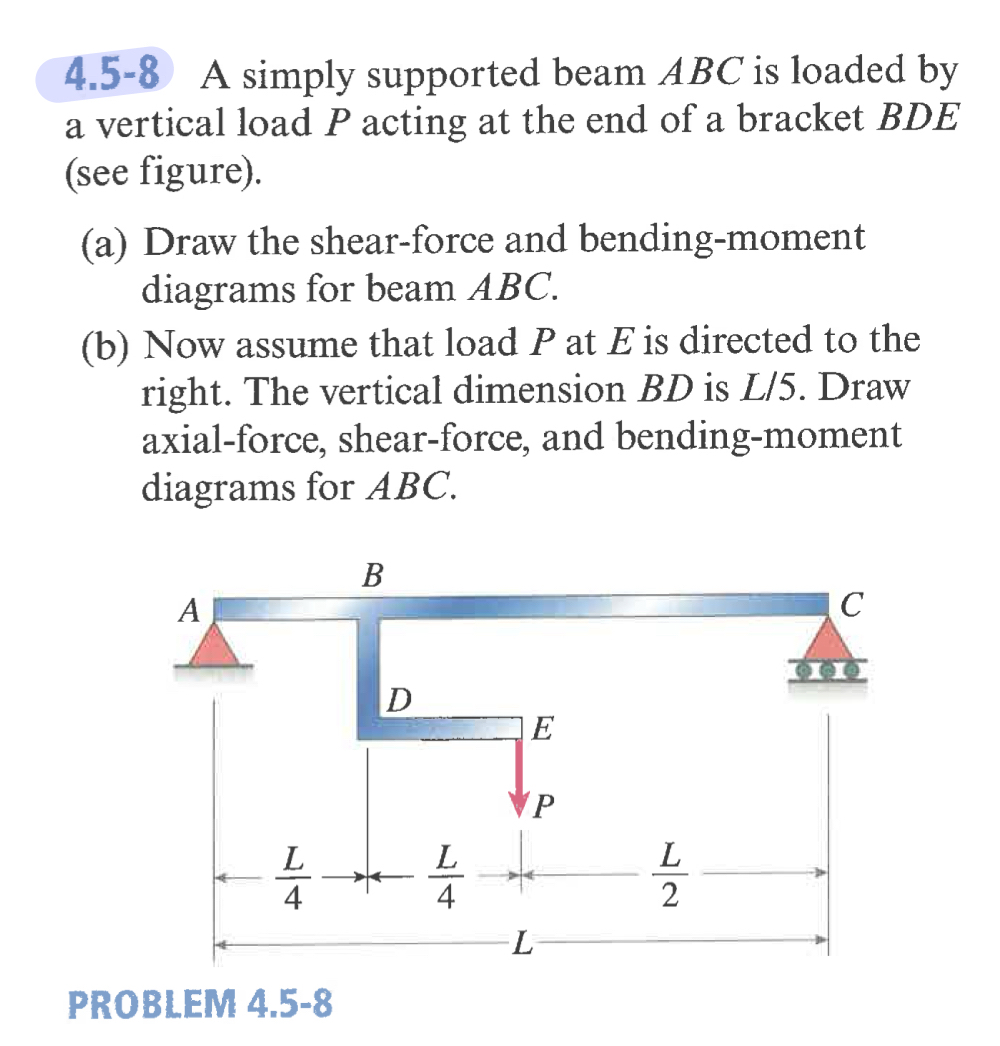 Solved 4.5-8 ﻿A simply supported beam ABC is loaded by a | Chegg.com