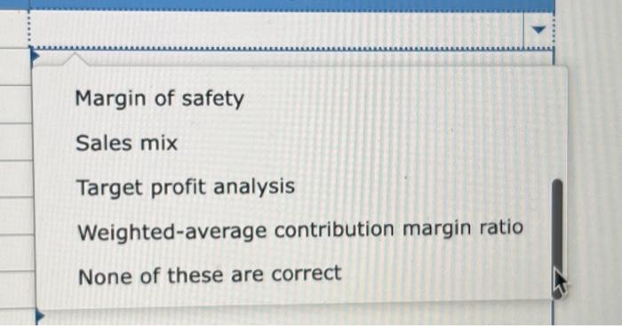 Solved Margin of safety Sales mix Target profit analysis | Chegg.com