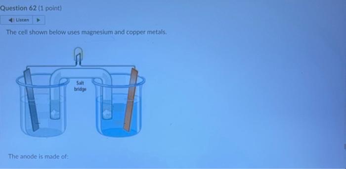 Solved The cell shown below uses magnesium and copper | Chegg.com
