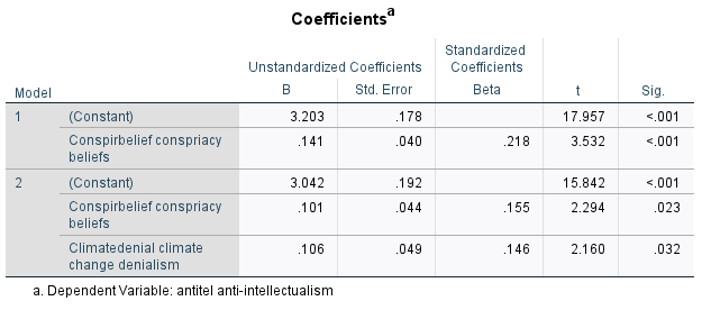 Solved Describe what pattern of findings (and the values you | Chegg.com