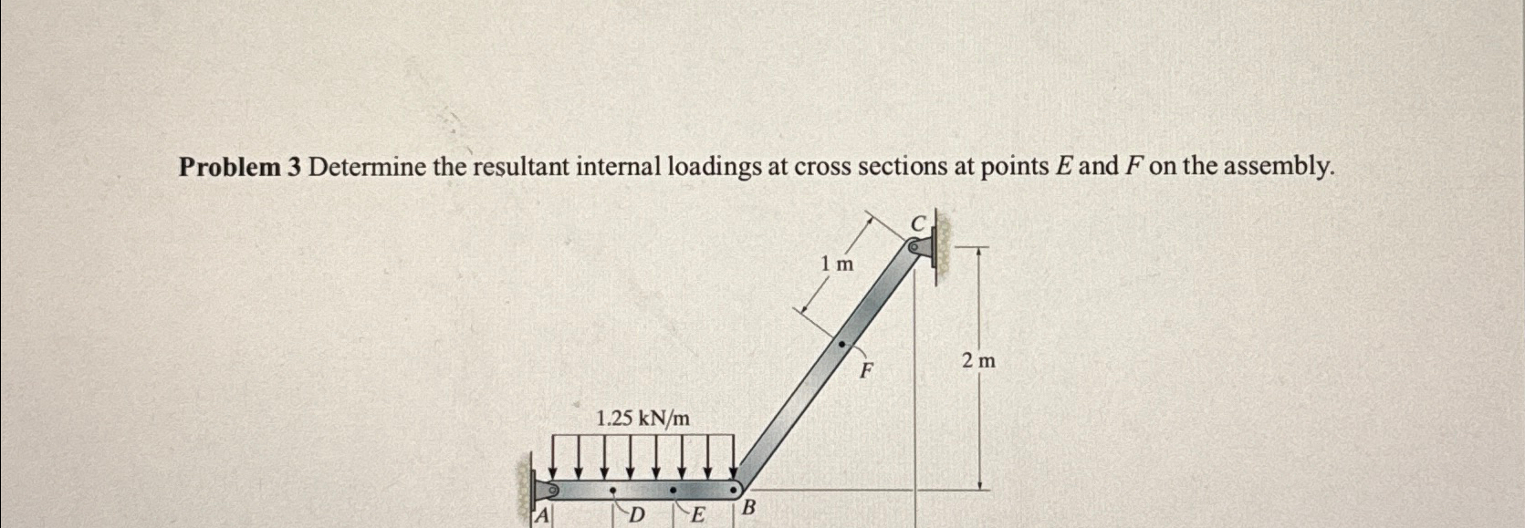 Solved Problem 3 ﻿Determine the resultant internal loadings | Chegg.com
