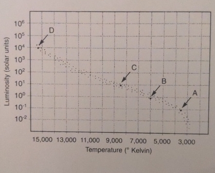 Solved Luminosity (solar | Chegg.com