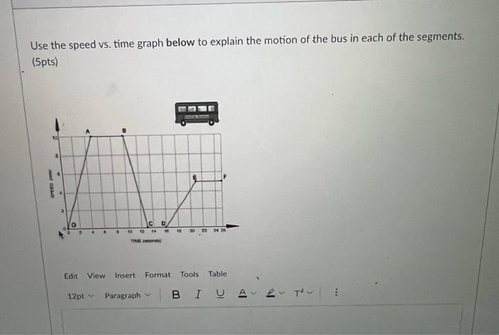 Solved Use the speed vs. time graph below to explain the | Chegg.com