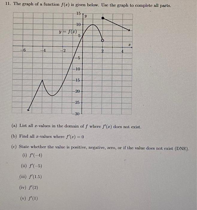 Solved 11. The graph of a function f(x) is given below. Use | Chegg.com
