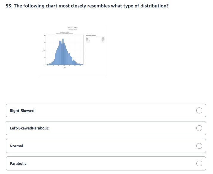Solved 53. ﻿The following chart most closely resembles what | Chegg.com