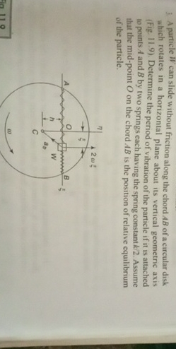 Solved A particle W ﻿can slide without friction along the | Chegg.com