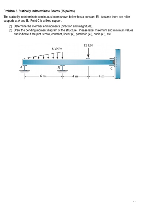 Solved Problem 5. Statically indeterminate Beams (25 points) | Chegg.com