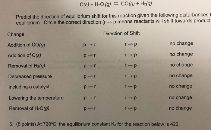 Solved C(s) + H20 (9) 5 CO(g) + H2(g) Predict the direction | Chegg.com