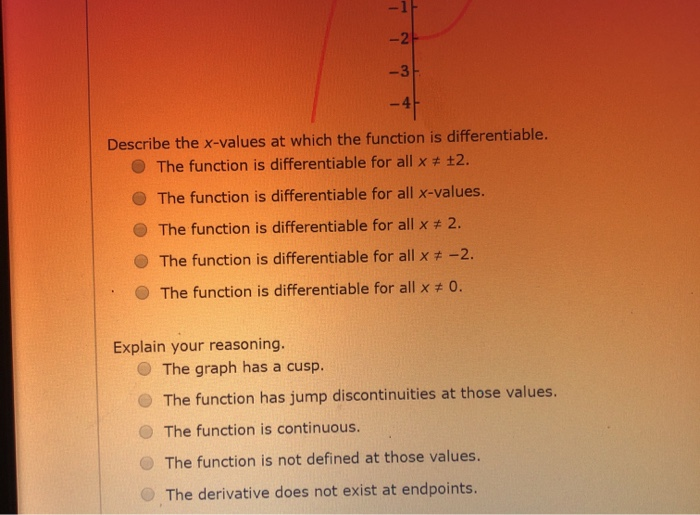 Solved Consider The Following Function And Graph Y { 3 2