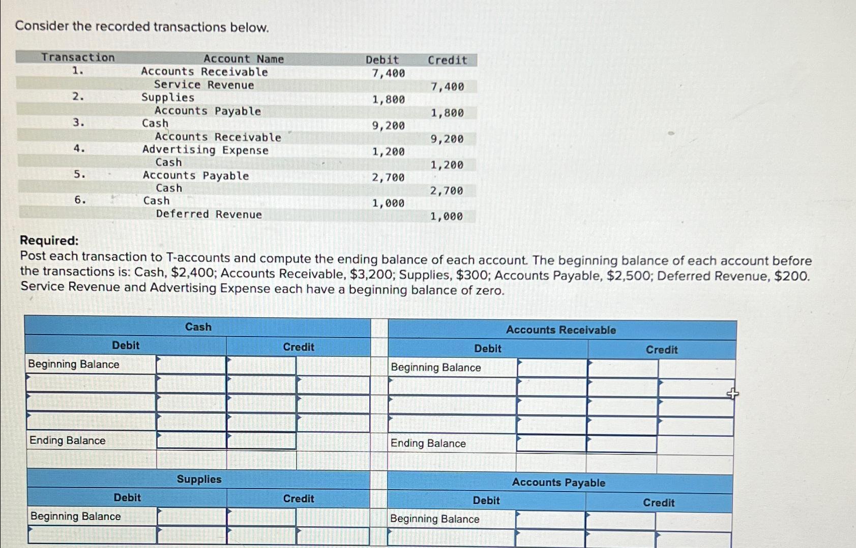 Solved Consider the recorded transactions | Chegg.com