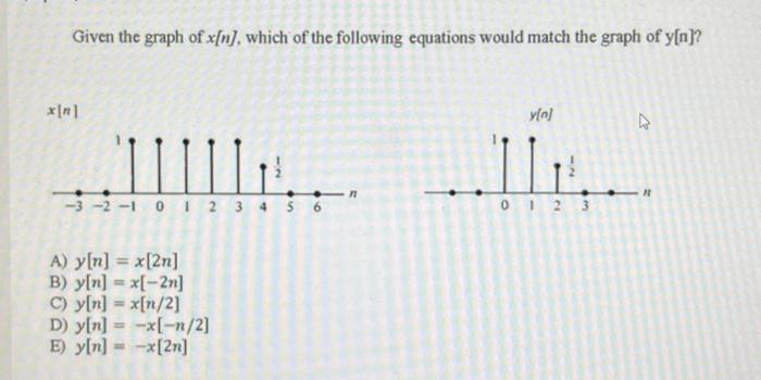 Solved Given the graph of x[n], which of the following | Chegg.com