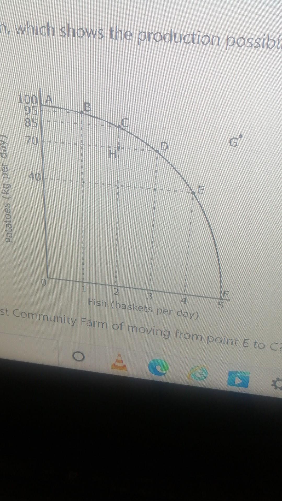 Solved 1. This question is based on the following graph, | Chegg.com
