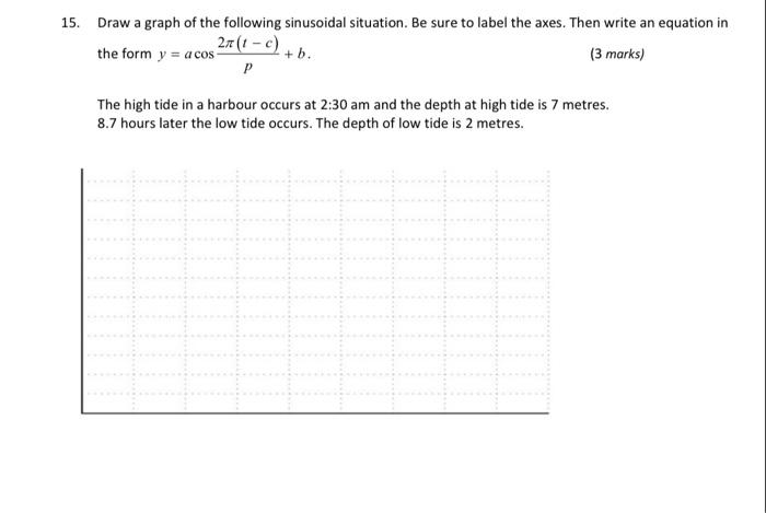 Solved Draw A Graph Of The Following Sinusoidal Situation