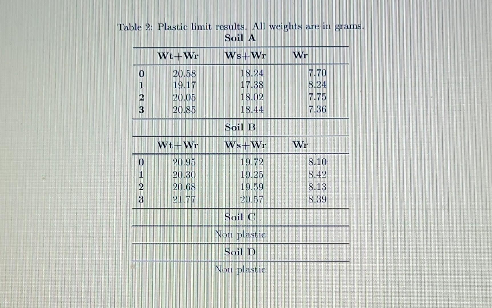 Solved 1. [O1] (25 points) Tables 1 and 2 below shows the | Chegg.com