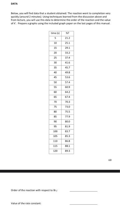 Solved Possible orders with respect to Br2 : 1. zeroeth | Chegg.com