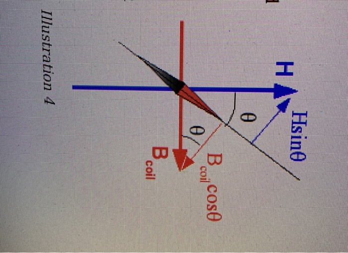 Solved number of coils in loop 1) Show a sample calculation | Chegg.com