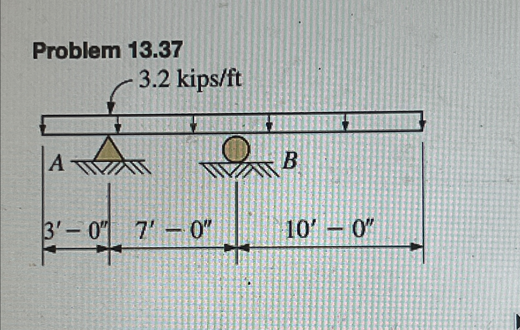 Solved Problem 13.37 ﻿Refer to the beam to create shear and | Chegg.com