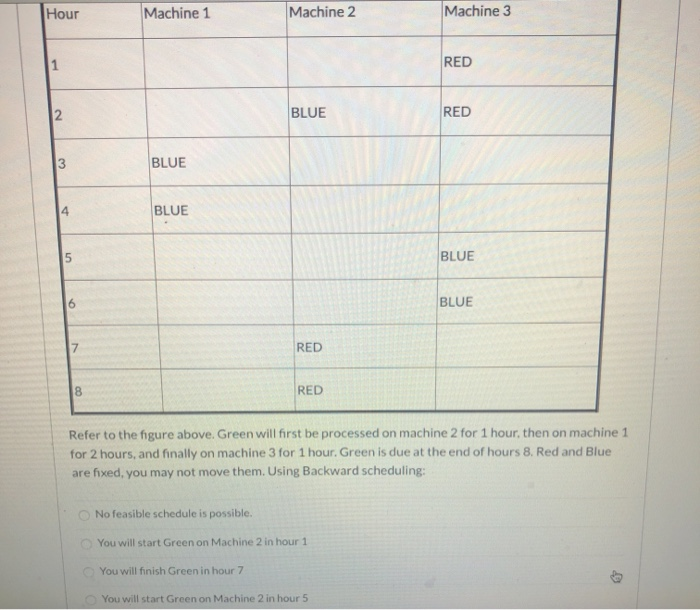 Solved Hour Machine 1 Machine 2 Machine 3 RED BLUE RED BLUE | Chegg.com