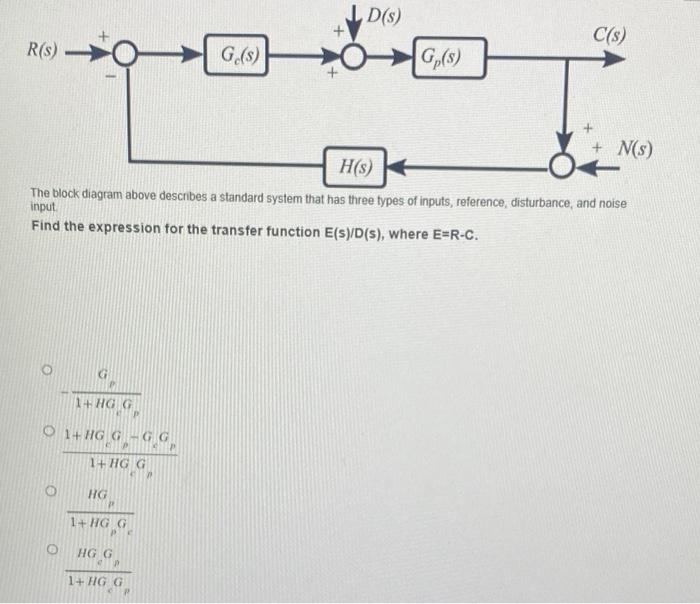 The block diagram above describes a standard system | Chegg.com