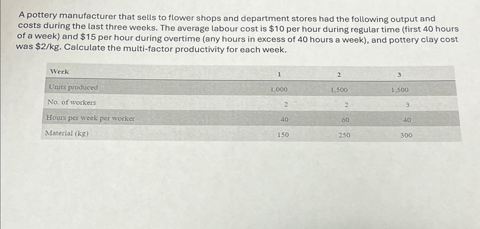 Solved A pottery manufacturer that sells to flower shops and | Chegg.com