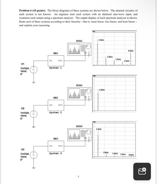 Solved Problem 6 (10 points): The block diagrams of three | Chegg.com