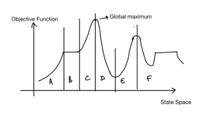 Solved Consider the 1-D state space shown by the image | Chegg.com