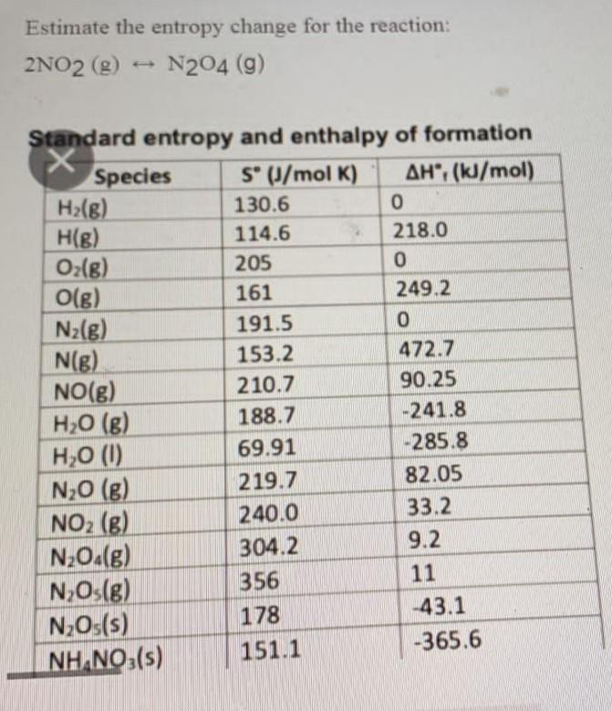 Solved Estimate the entropy change for the reaction: 2NO2 | Chegg.com
