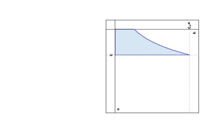 Solved (1 point) Consider the following integral. Sketch its | Chegg.com