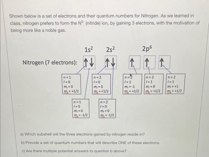 Solved If I have an electron with the quantum numbers: | Chegg.com
