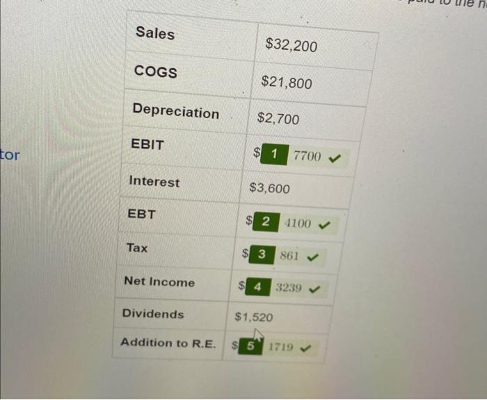 Solved Newman Electronics.Common-size COGS = % Common-size | Chegg.com
