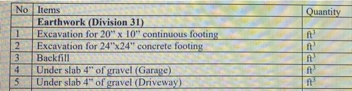 Quantity f No Items Earthwork (Division 31) 1 | Chegg.com