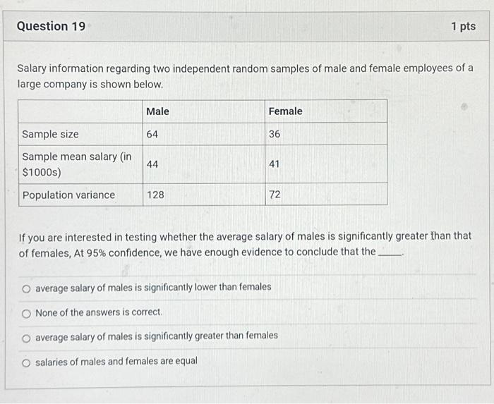 Solved Question 19 1 pts Salary information regarding two | Chegg.com