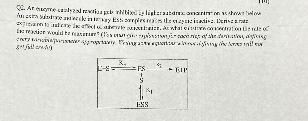 Solved Q2. ﻿An enzyme-catalyzed reaction gets inhibited by | Chegg.com