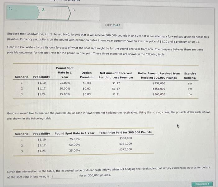 Solved Suppose that Goodwin Co, a U.S, based MNC, knows that | Chegg.com