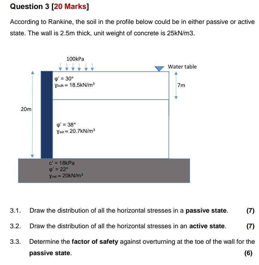 Solved Question 3 [20 Marks] According to Rankine, the soil | Chegg.com
