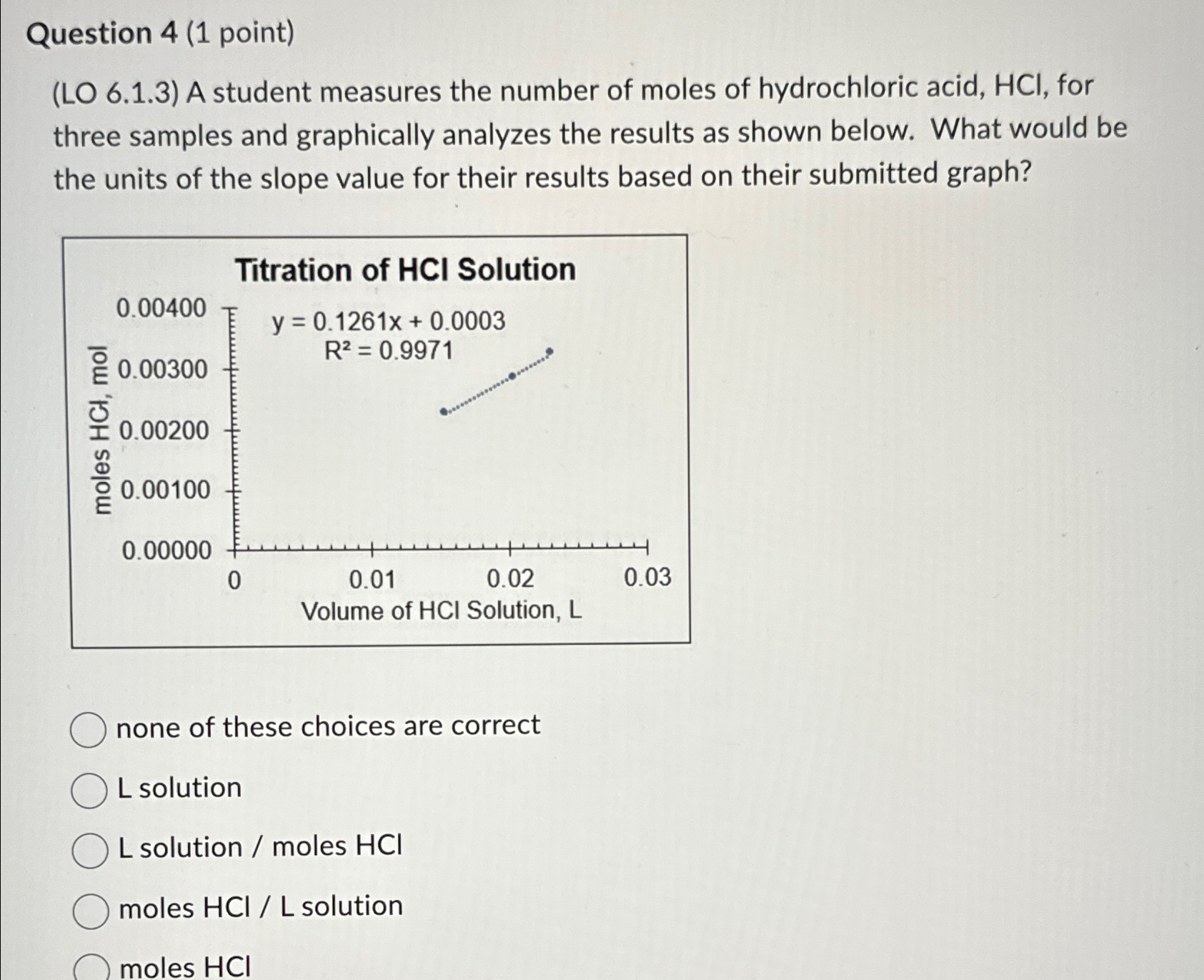Solved Question 4 (1 ﻿point)(LO 6.1.3) ﻿A student measures | Chegg.com